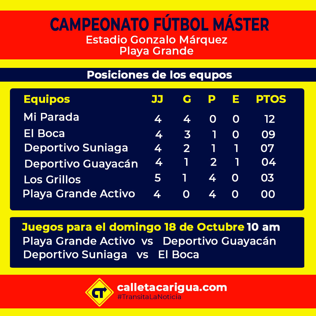 Clasificacion-Futbol-Master – Calletacarigua.com